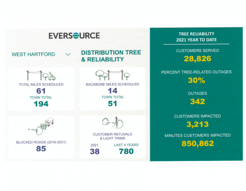 Eversource Announces Tree-Trimming Plan for West Hartford - We-Ha ...