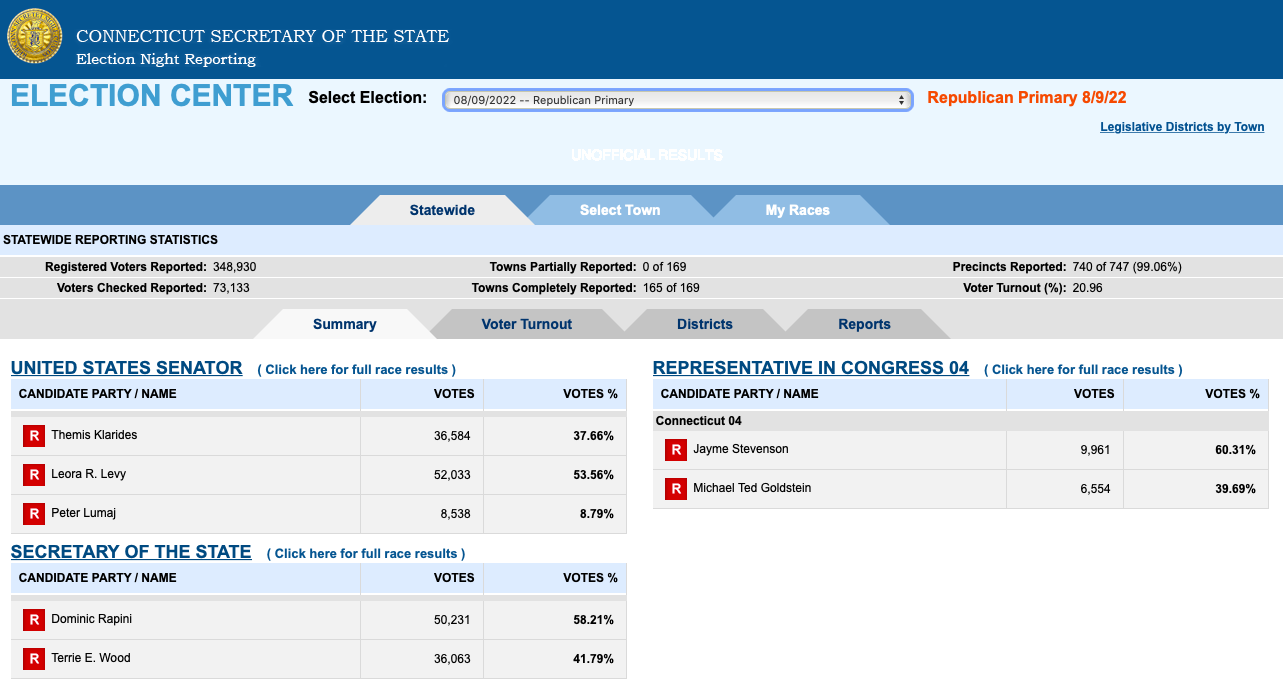 Trump Ally Leora Levy Wins Republican Endorsement for U.S. Senate - We ...