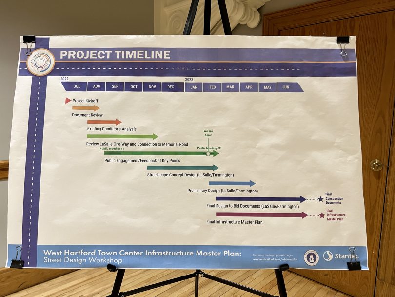 infrastructure project timeline - We-Ha | West Hartford News