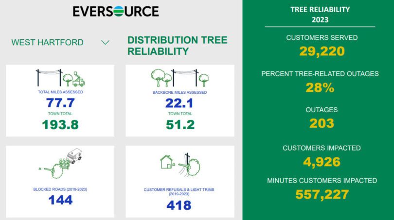 Eversource Begins 2024 Tree Trimming Program in West Hartford - We-Ha ...