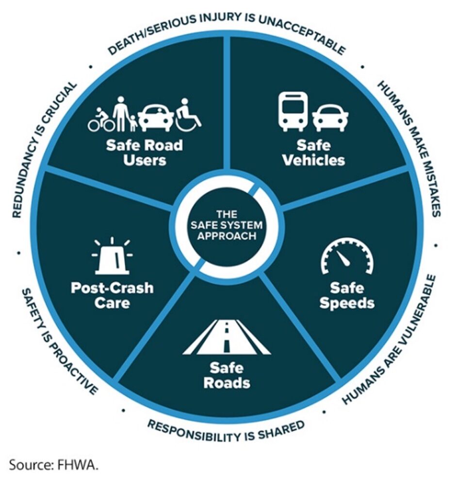 What Do All Those Vision Zero Terms Really Mean? - We-Ha | West ...